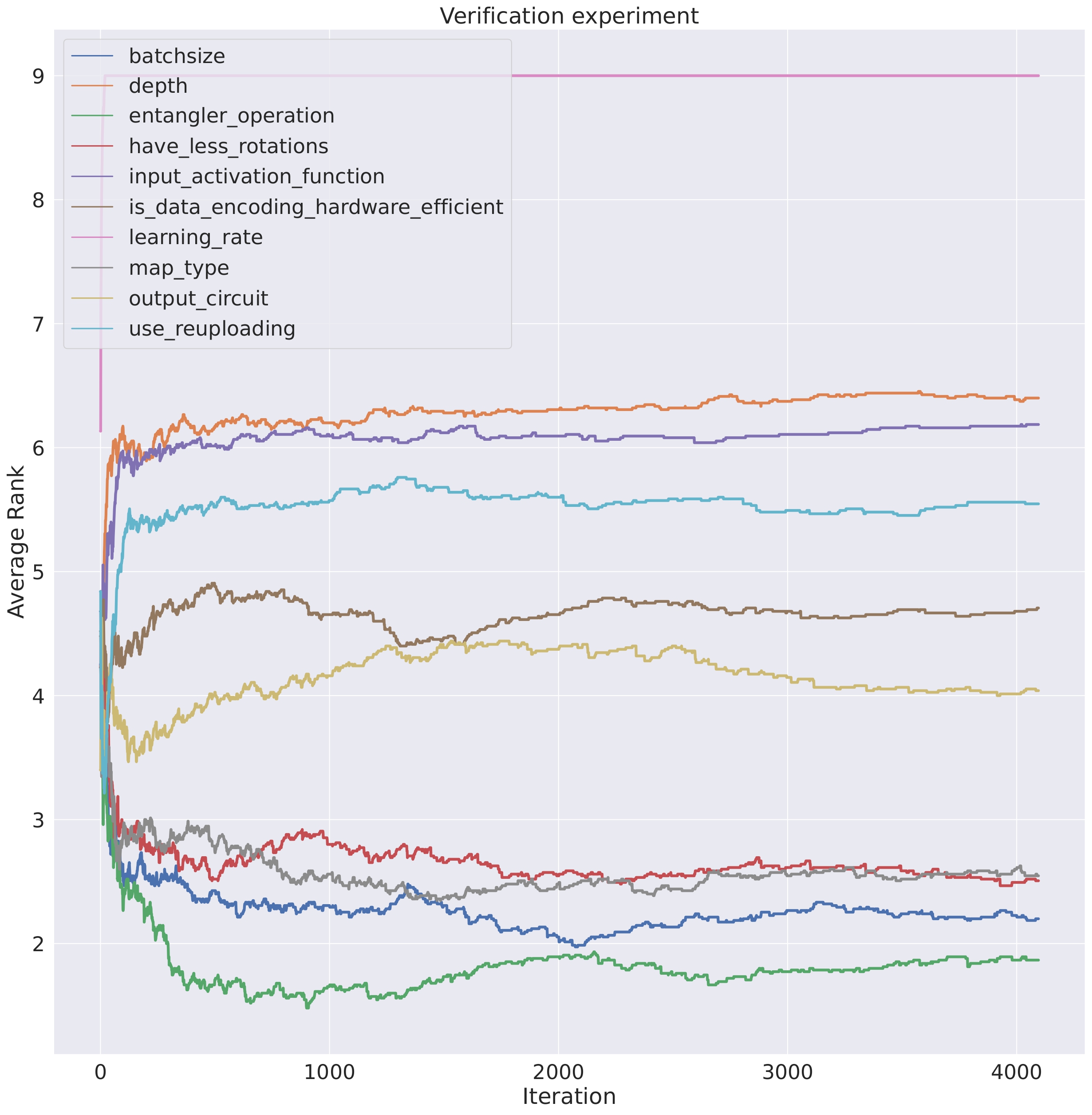 Hyperparameter Importance And Optimization Of Quantum Neural Networks Across Small Datasets